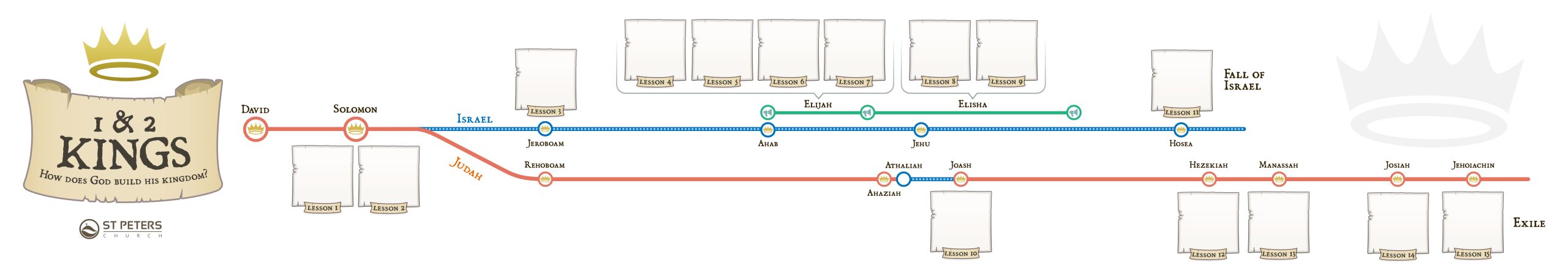 Free Material – Reach Kids